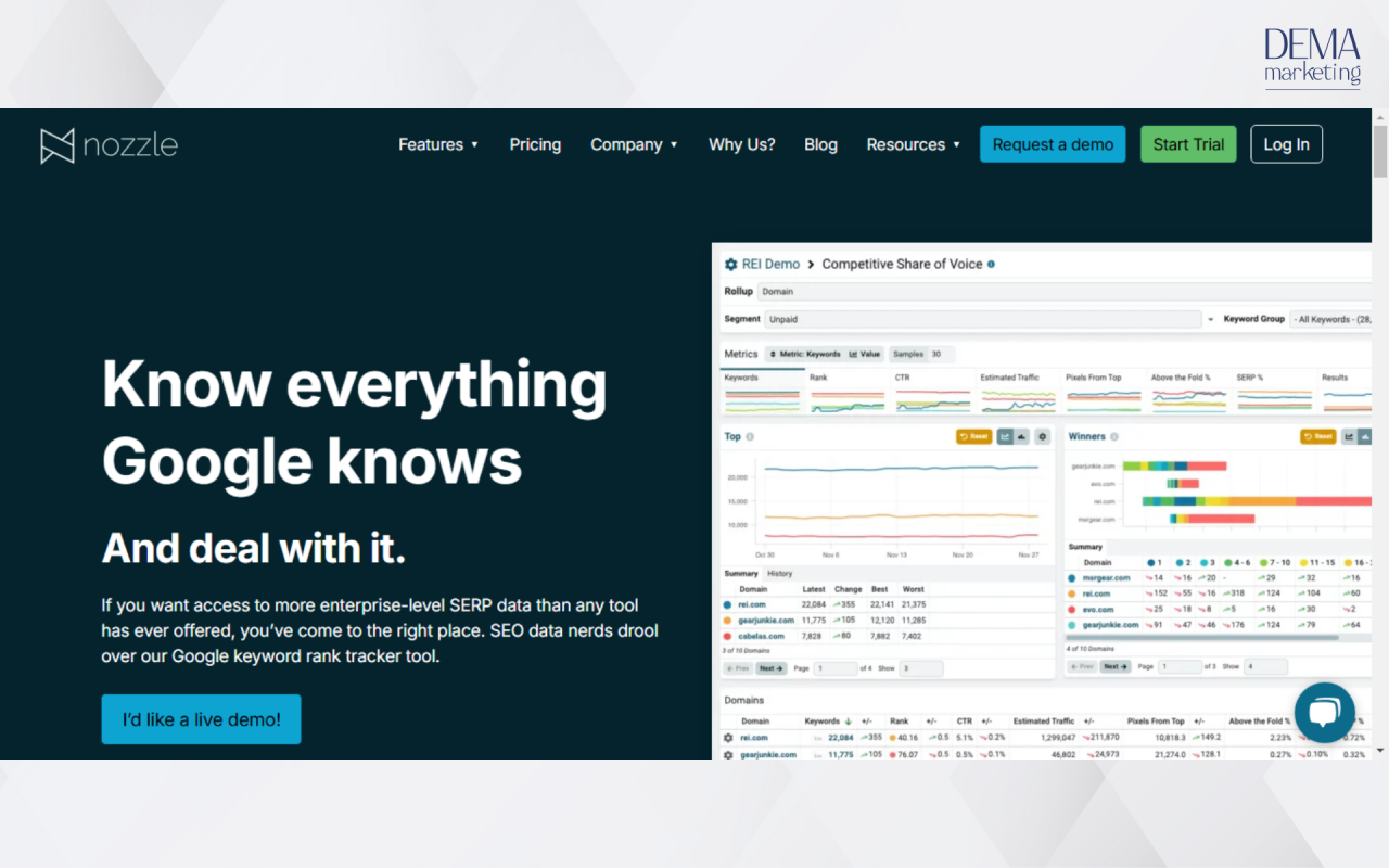 How to Find Your Search Ranking: Six Google Position Check Tools - DEMA ...